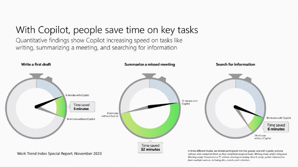 A Busy Day in the Life… for Copilot: 5 Ways Everyone Can Empower Their ...