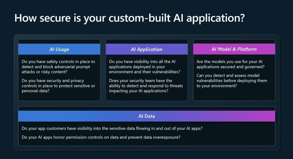 Securing More than Just AI: How Custom AI Applications Can Empower Your Business and Secure an ...