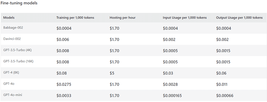 Fine Tuning A GPT Model - Cloudforce