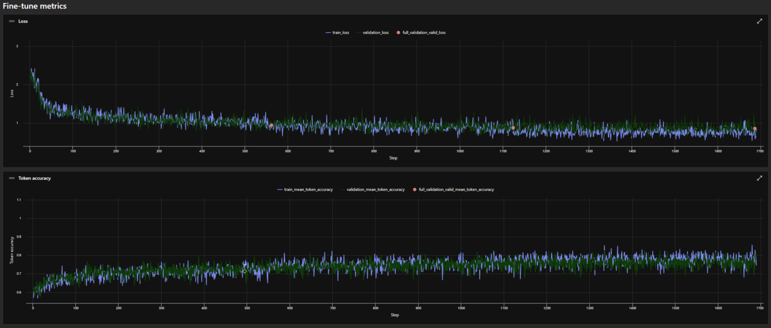 Fine Tuning A GPT Model - Cloudforce