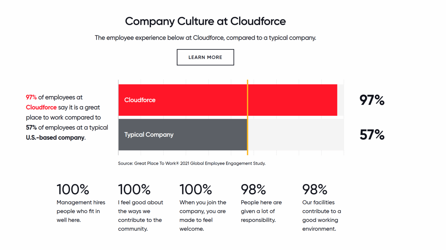 How Cloudforce Is Redefining What It Means to Be a Great Place to Work - Cloudforce