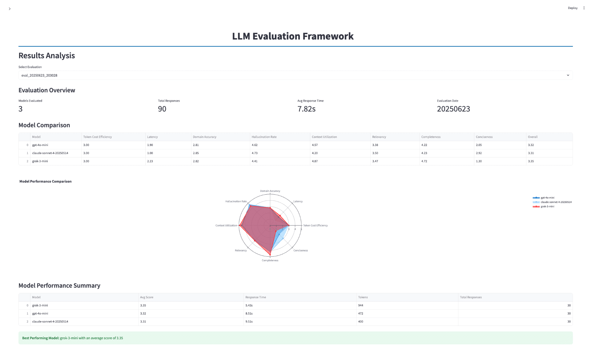 Choosing the Right AI Models Is Hard. Here’s How to Get It Right. - Cloudforce